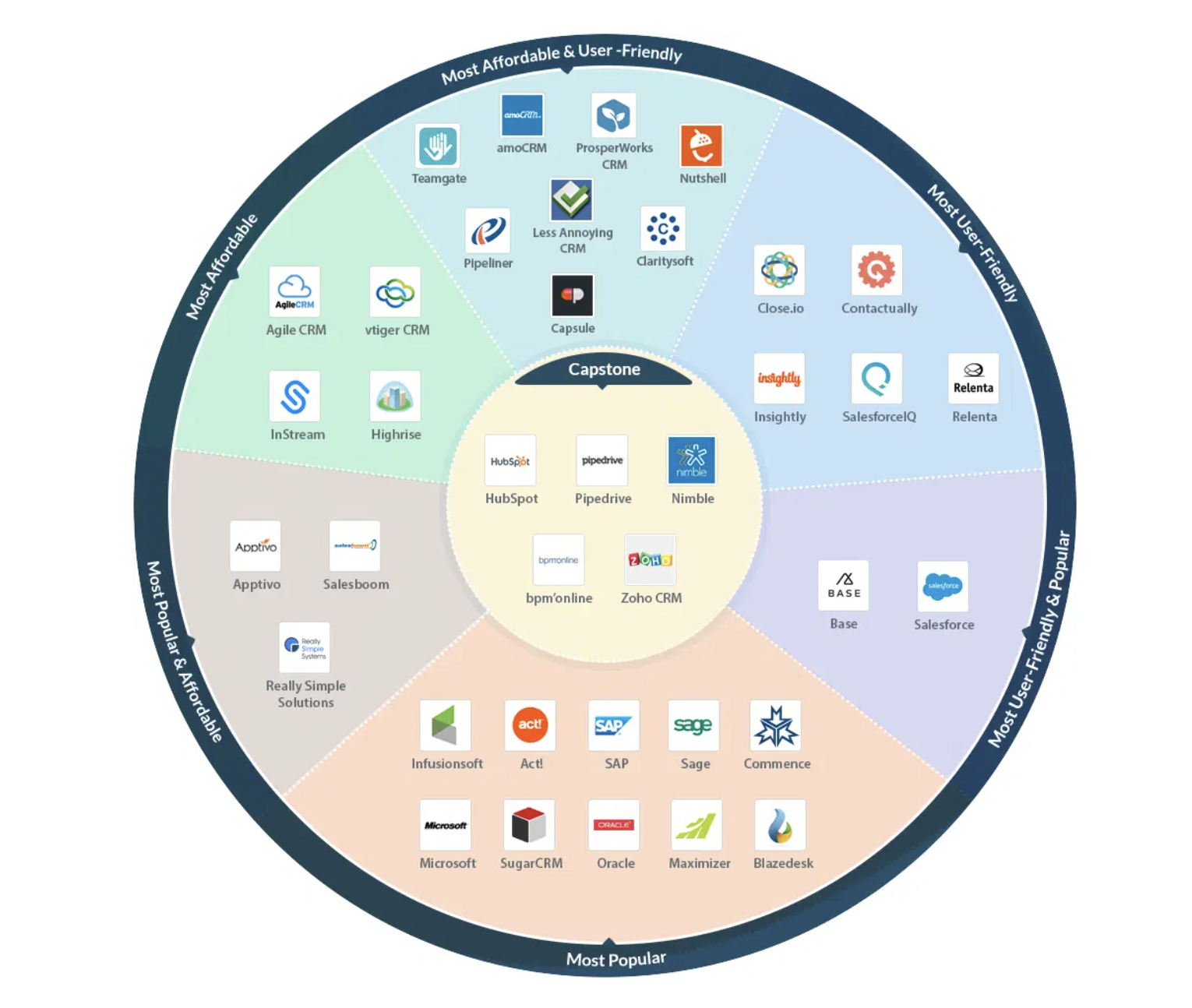 CRM Migration: A Step-By-Step Guide [With Case Studies] - elefante